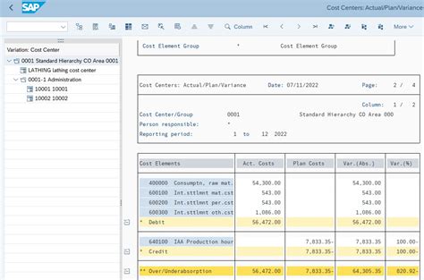 Production Variance Analysis In Sap S 4hana