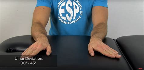Wrist Abduction And Adduction