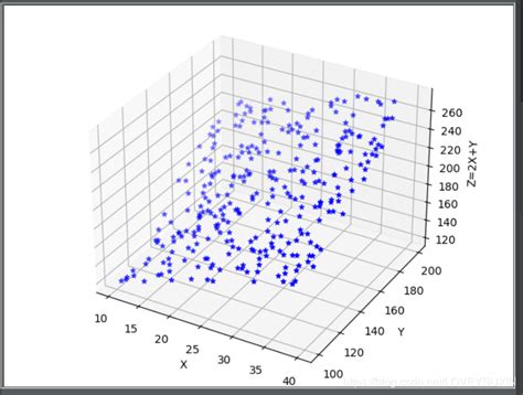 matplotlib绘图基础 绘制三维图 三维矩阵画图 csdn博客