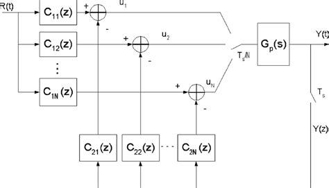 Block Diagram Of The Multirate Control System Download Scientific
