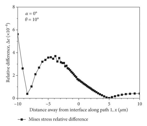 Grain Size Effect On Calculation Results Download Scientific Diagram