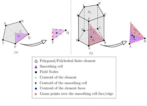 Schematic Representation Of The Smoothing Cells Over Two And Three Download Scientific Diagram