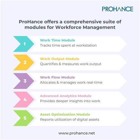 Prohance Worktimemanagement Workplaceanalytics Productivity Workloadmanagement