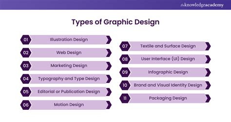 What Is Graphic Design Types Of Logo Design