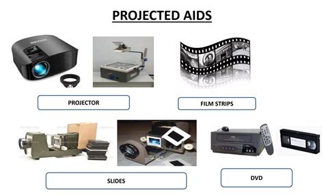 Types And Principle Of Teaching Aids Pedagogy Ppt