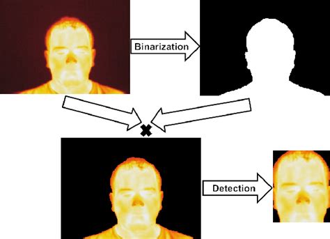 Figure 1 From Deception Detection Using A Multimodal Approach Semantic Scholar