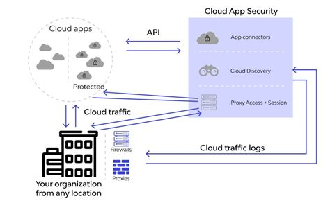 应用程序接口(api)安全的入门指南app安全 安全的api通信 Csdn博客 应用程序接口(api)安全的入门指南app安全 安全的api通信 Csdn博客