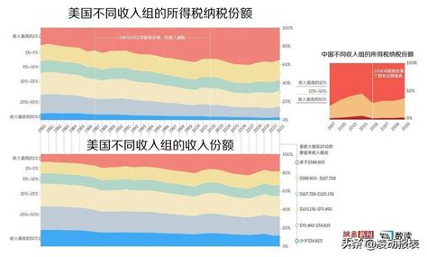 体验数据之美——面积图 知乎