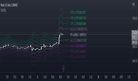 Takeprofit — Indicators And Signals — Tradingview — India
