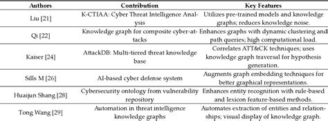 Table 1 From A Knowledge Graph Completion Algorithm Based On The Fusion