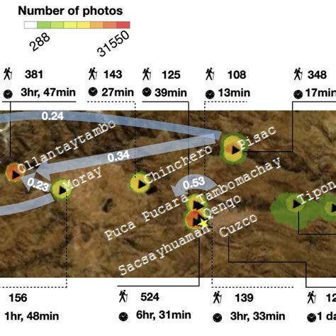 Overview Of Tourist Movement Patterns Discovered In The Image Data Download Scientific Diagram