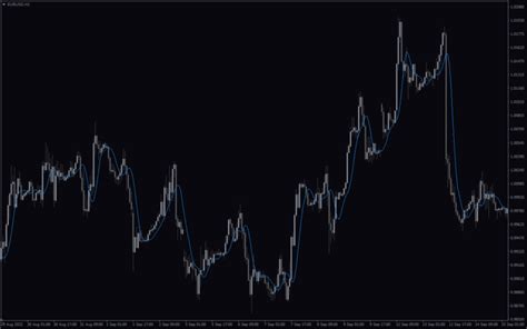 Tma Indicator Mt4 Indicator Download For Free Mt4collection