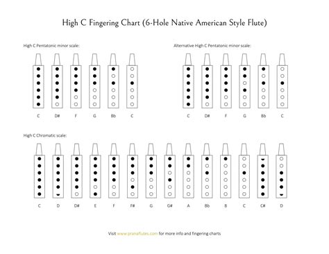 Free Printable Flute Fingering Charts PDF High Notes For Beginners