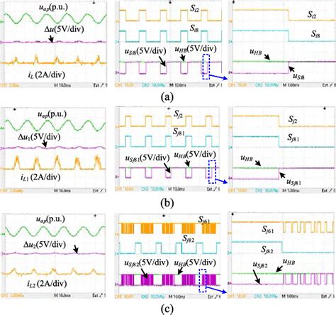 Figure 1 From Hybrid Modular Multilevel Converter With Self Balancing Structure Semantic Scholar