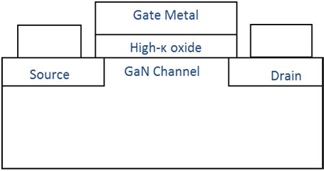 Materials Free Full Text Surface Preparation And Deposited Gate Oxides For Gallium Nitride