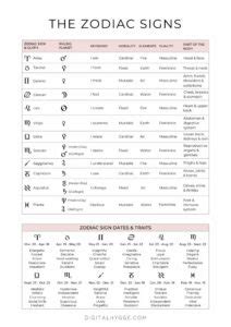Astrology Printable Astrology Cheat Sheet Pdf Digital Hygge