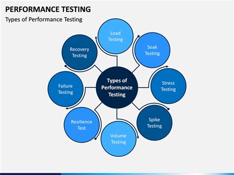 Performance Testing PowerPoint And Google Slides Template PPT Slides