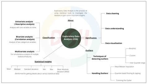 exploratory data analysis mindmap data science horizon