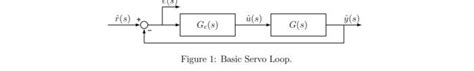 Solved Problem 2 Optional Consider The Basic Servo Loop
