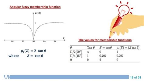 Fuzzy Fuzzification And Defuzzification Ppt