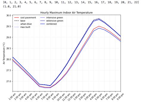 Sorting Time In Python Stack Overflow