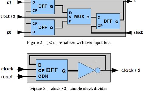 Figure 3 From Design And Asic Implementation Of An Ir Uwb Baseband Transceiver For Ieee 80215