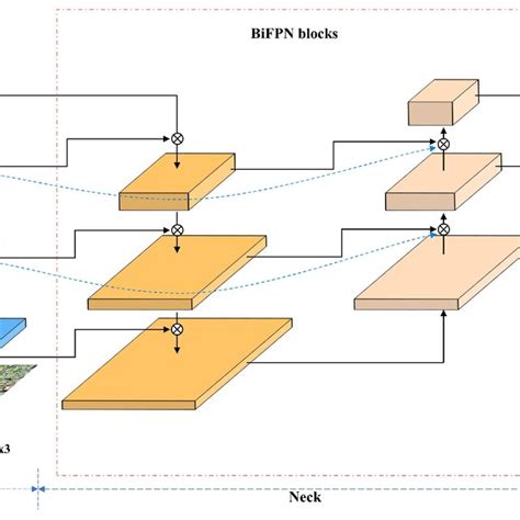 Csp Darknet53 Architecture For Yolov5 Backbone Network Bottleneck N Download Scientific