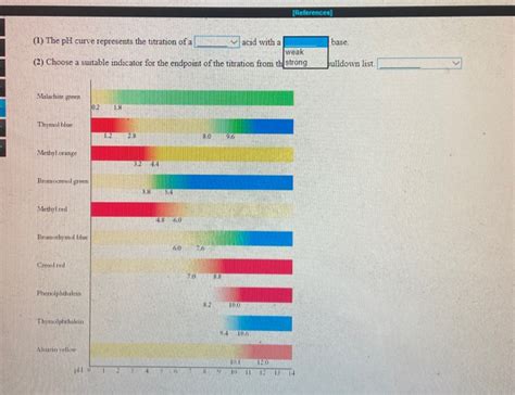 Solved The Following Graph Shows The Ph Curve For The