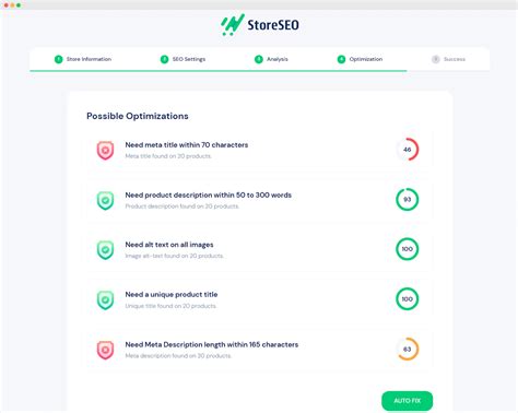 Seo For Shopify Store Meta Descriptions Meta Titles And More