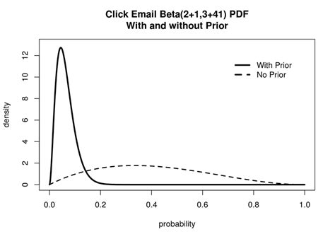 Prior Probability Definition DeepAI