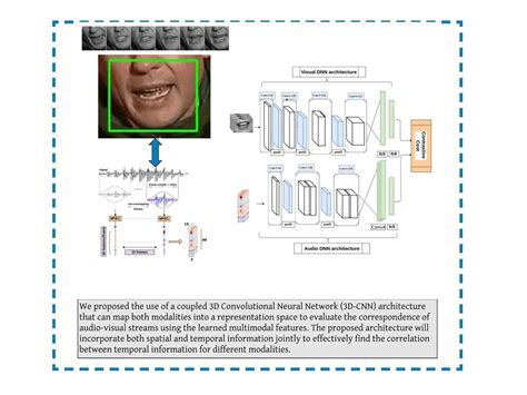 Ai Applications Audio Correspondence Reading Cnn Proposal