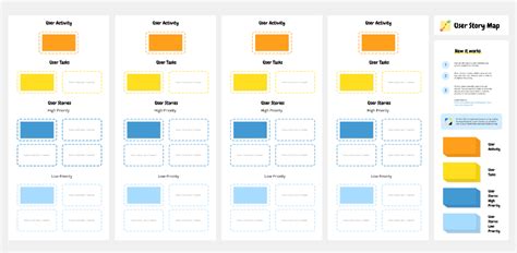 agile development user story templates