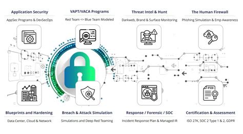 Castellum Labs On Linkedin Cybersecurity Appsec Devsecops Threatintel Devsecops