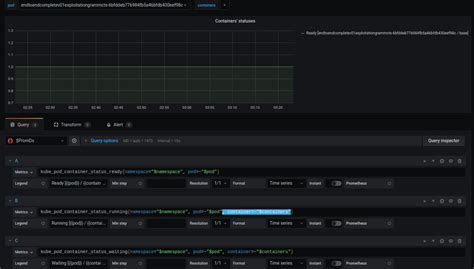 Cant Load Deleted Pods Metrics In Pod Dashboard · Issue 33 · Devopsprodigykubegraf · Github