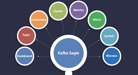Kafka Eagle 管理平台 常见 Youmen 博客园