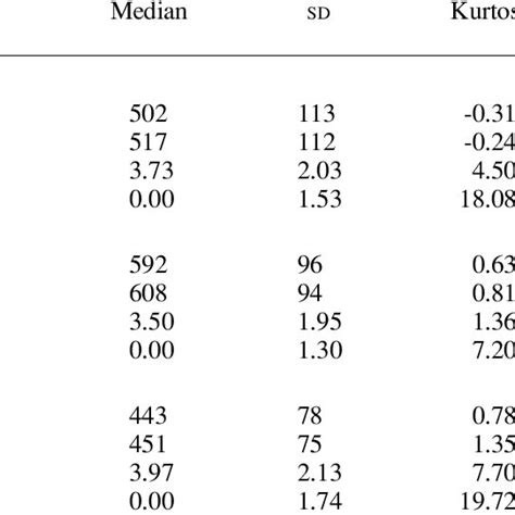 Diurnal Peak Expiratory Flow Pef Variability Amplitude Mean Of Download Scientific
