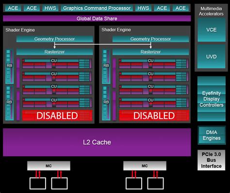 AMD Radeon RX 550 2GB Review Tom S Hardware Tom S Hardware