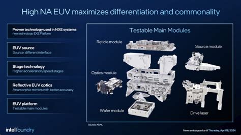 Intel Foundry High Na Euv Milestone Readies For 14a Production