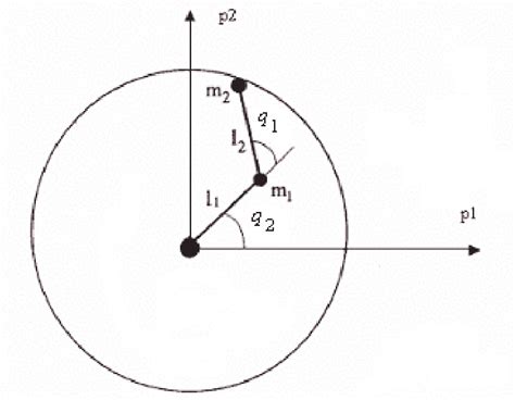 Figure 1 From A Robust Optimal Control For Constrained Robot