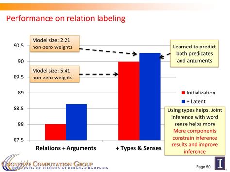 Ppt Constrained Conditional Models Towards Better Semantic Analysis Of Text Powerpoint