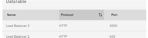 React DataTable Column Header Padding Alignment Is Off When Sorting Is Enabled Issue