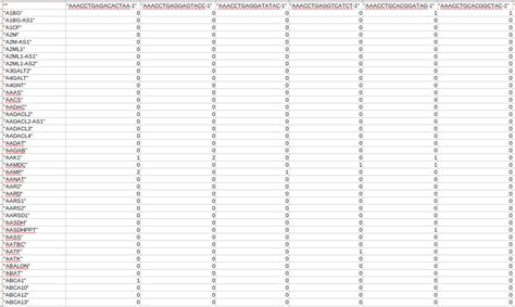 Pancreasexpressionmatrixrds File In Integration · Issue 3310 · Satijalabseurat · Github