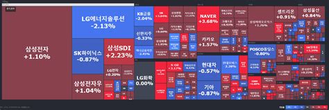 1월 27일 선물옵션 복기 및 마감시황