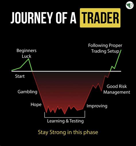 How To Start Trading A Beginner S Guide