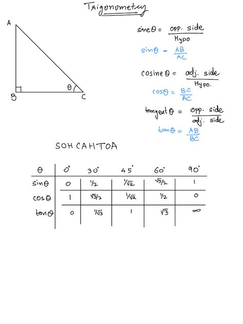 Trigonometry Igcse Pdf