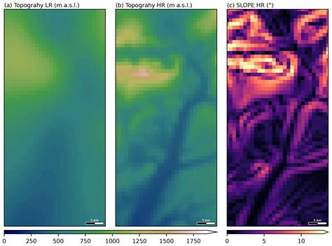 NPG Downscaling Of Surface Wind Forecasts Using Convolutional Neural Networks