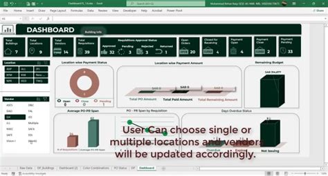 Microsoft Excel Dashboard To Track Business Status Or Kpis By Rehanemis Fiverr