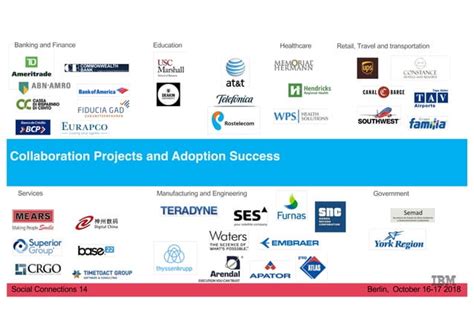 IBM Collaboration Framework In Action Customer Success Stories PPT
