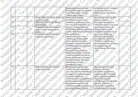 Календарне планування Корекція розвитку 2 клас ІІ семестр порушення зору 2 год КТП