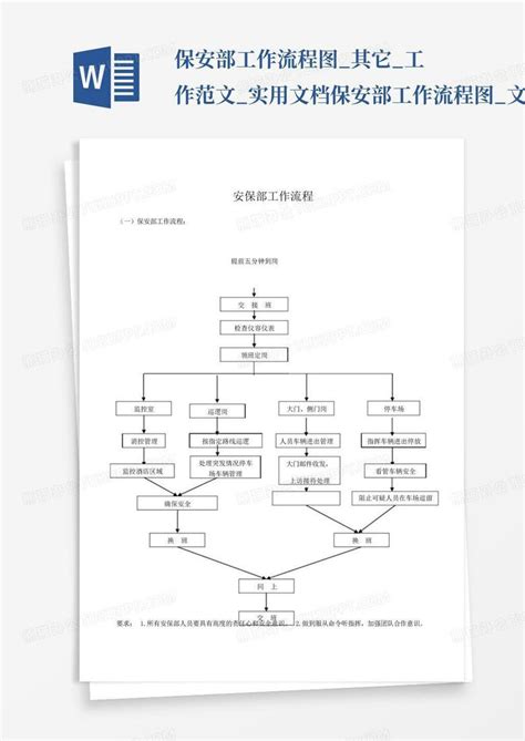 保安部工作流程图 其它 工作范文 实用文档 保安部工作流程图 文 Word模板下载 编号lnxeyvbo 熊猫办公